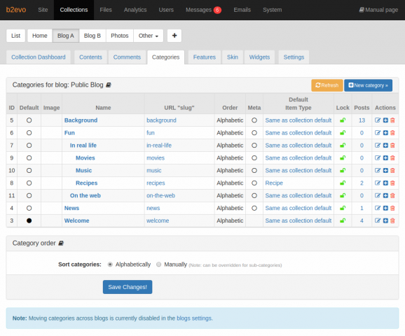 Categories - b2evolution CMS User Manual